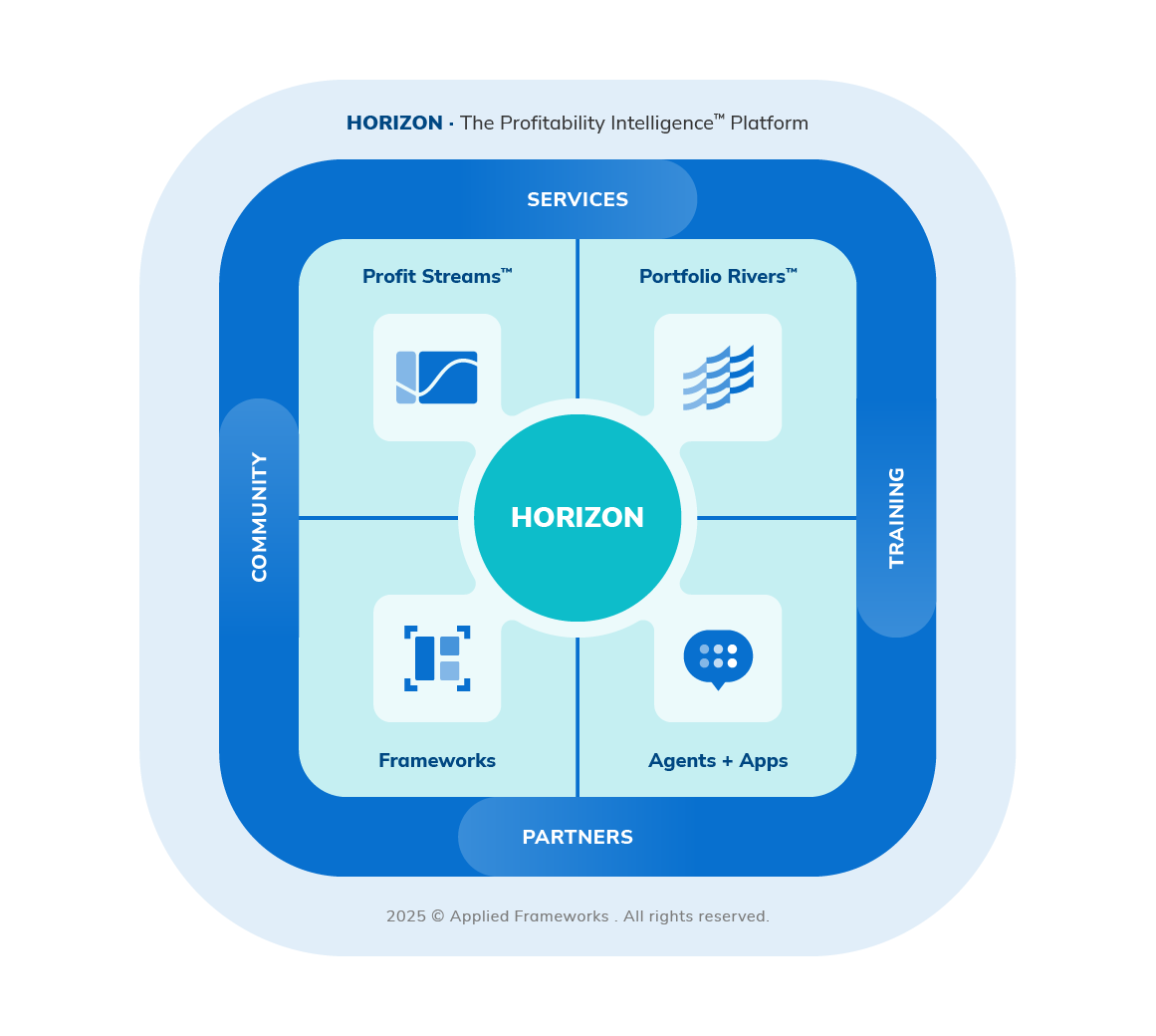 Applied Frameworks | Solution Profitability Management